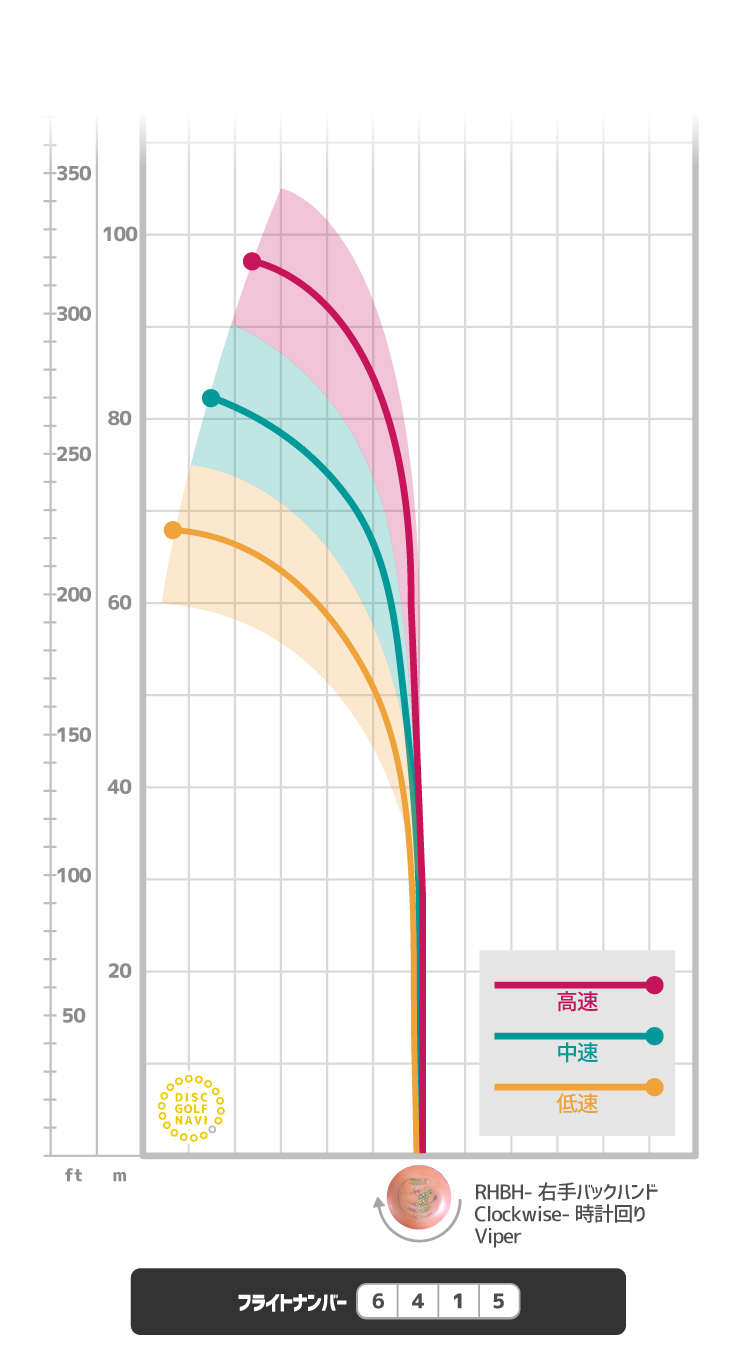 InnovaのViper(バイパー)-ディスクゴルフ用ディスク | ディスクゴルフナビ